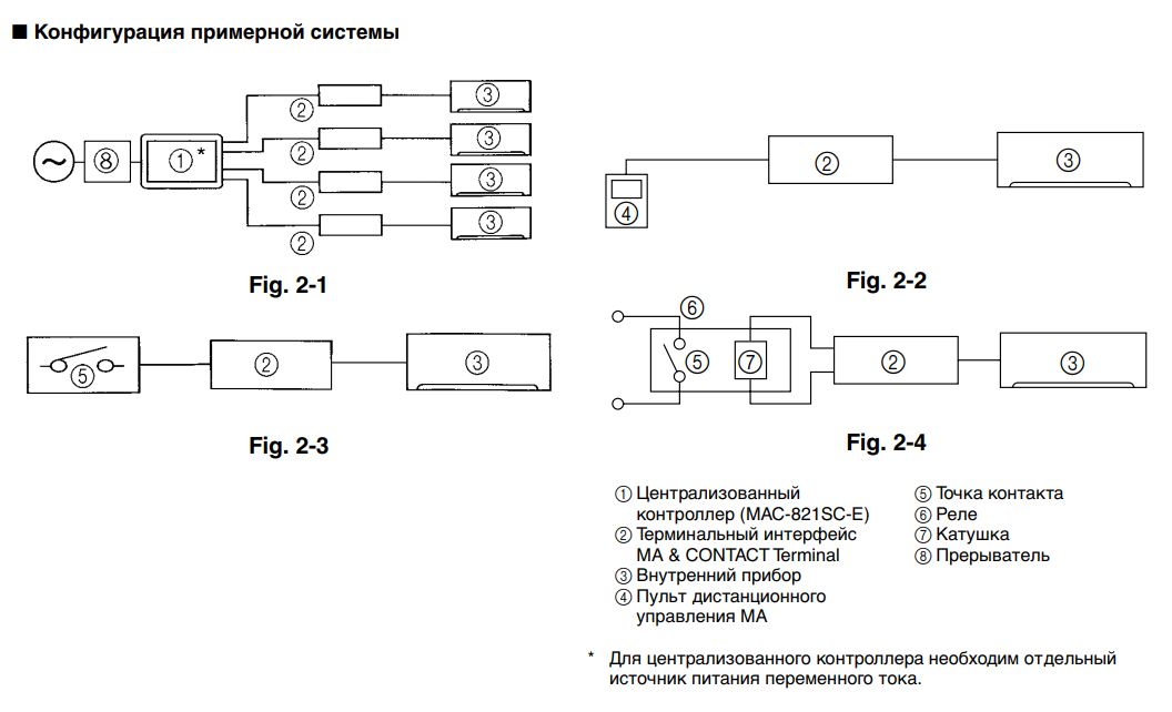 MAC-397IF-E Конвертер для подключения внешних цепей управления и ...